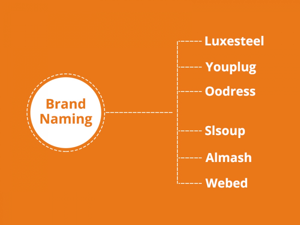 Brand Naming